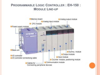 PLC (Programmable Logic Circuit) | PPT