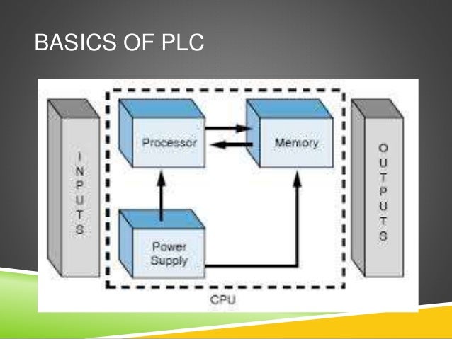 PLC ARCHITECTURE AND HARDWARE COMPONENTS