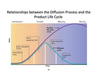 Product Life Cycle | PPT