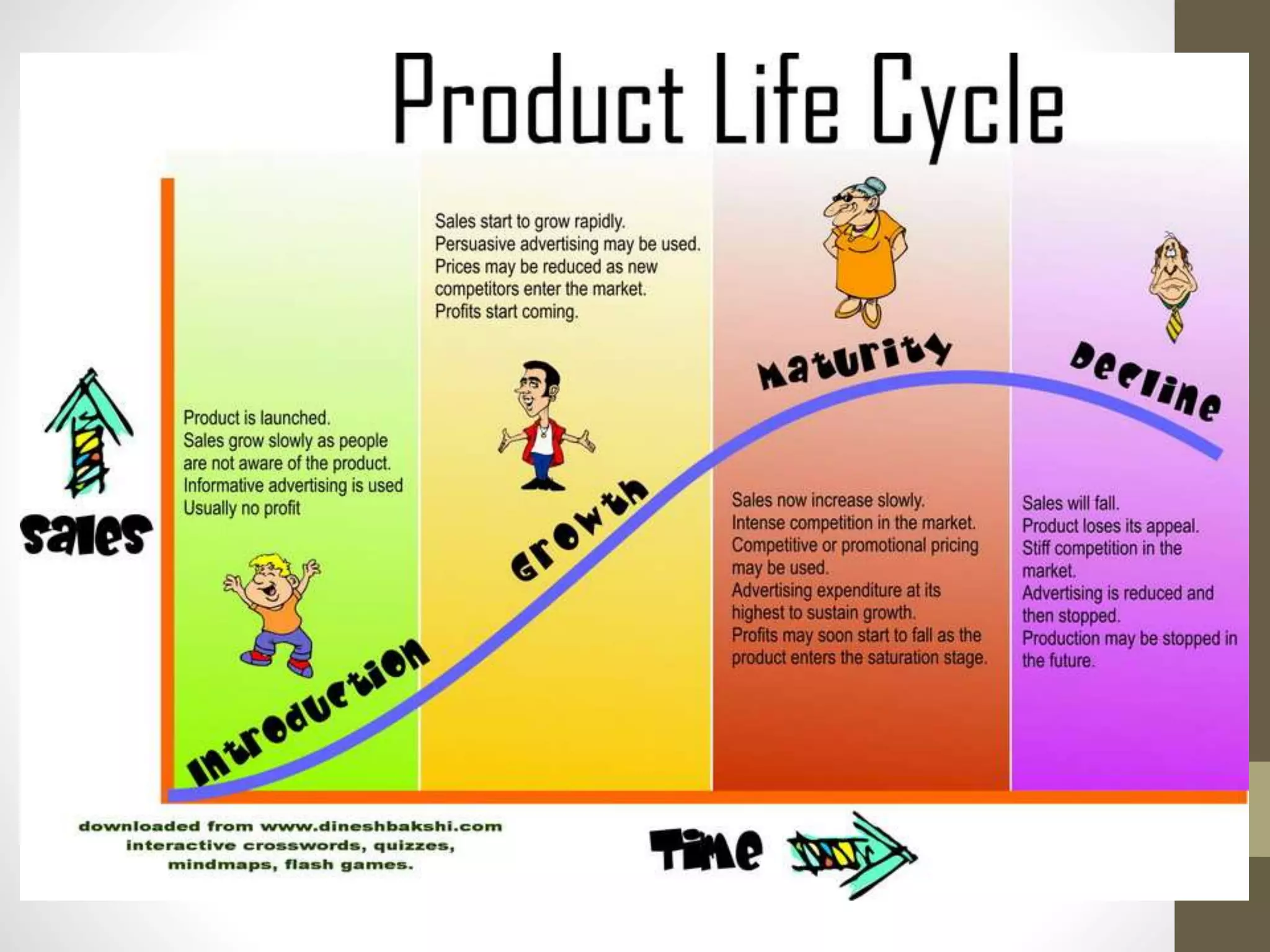 Product Life Cycle | PPTX | Business | Business and Finance