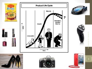 Product Life Cycle | PPTX