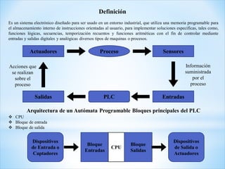 Controles Lógicos Programables | PDF