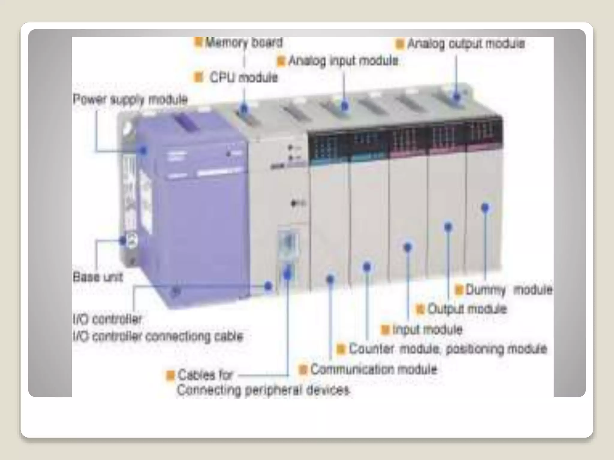 Plc | PPTX | Computing | Technology & Computing