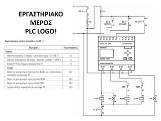 Εκκίνηση ΑΤΚΒΔ με διακόπτη Υ-Δ και χρήση PLC | PPT