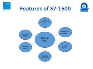 PLC | PPTX | Technology & Computing