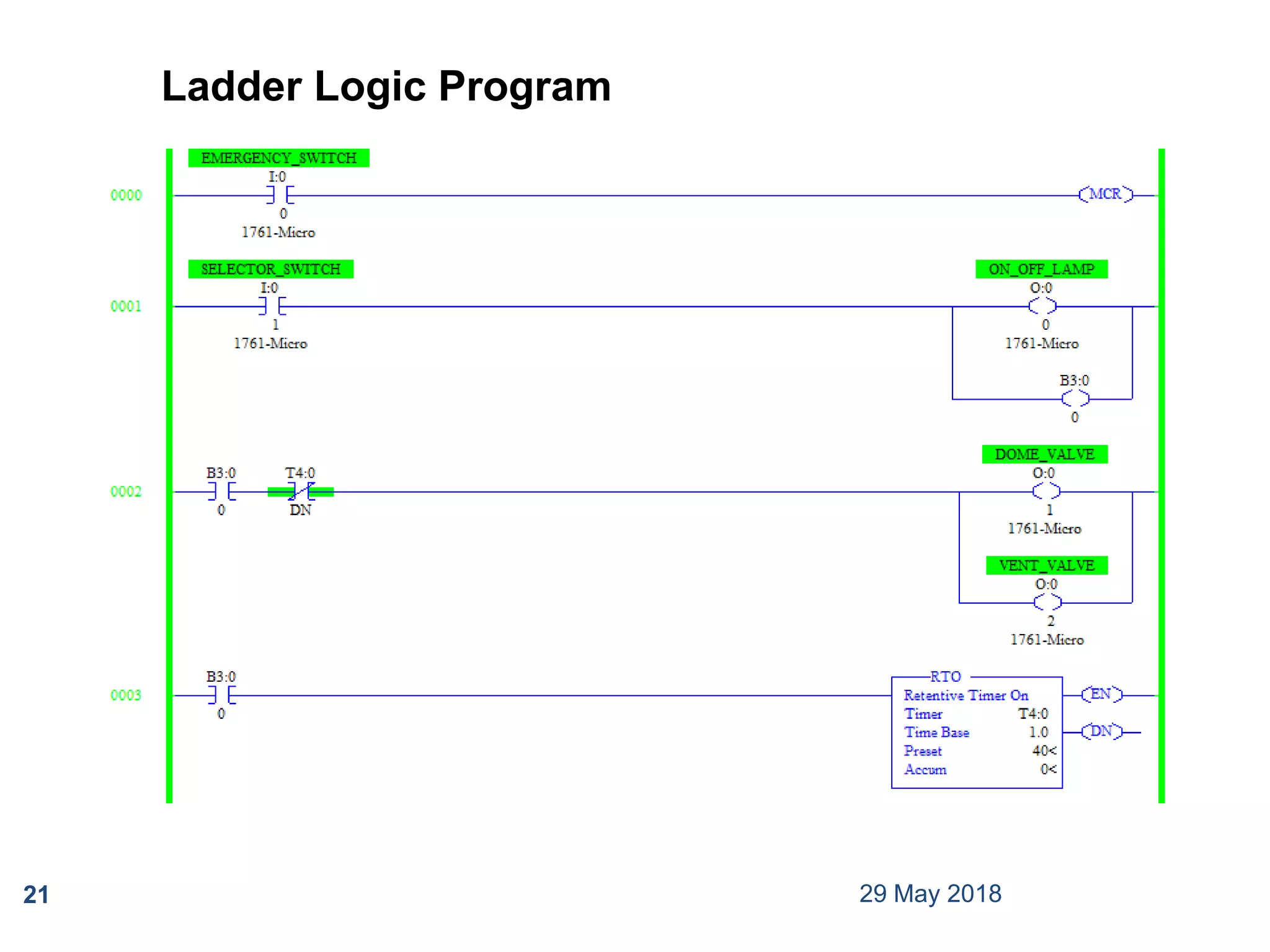 PLC (PROGRAMMABLE LOGIC CONTROLLER) | PPTX