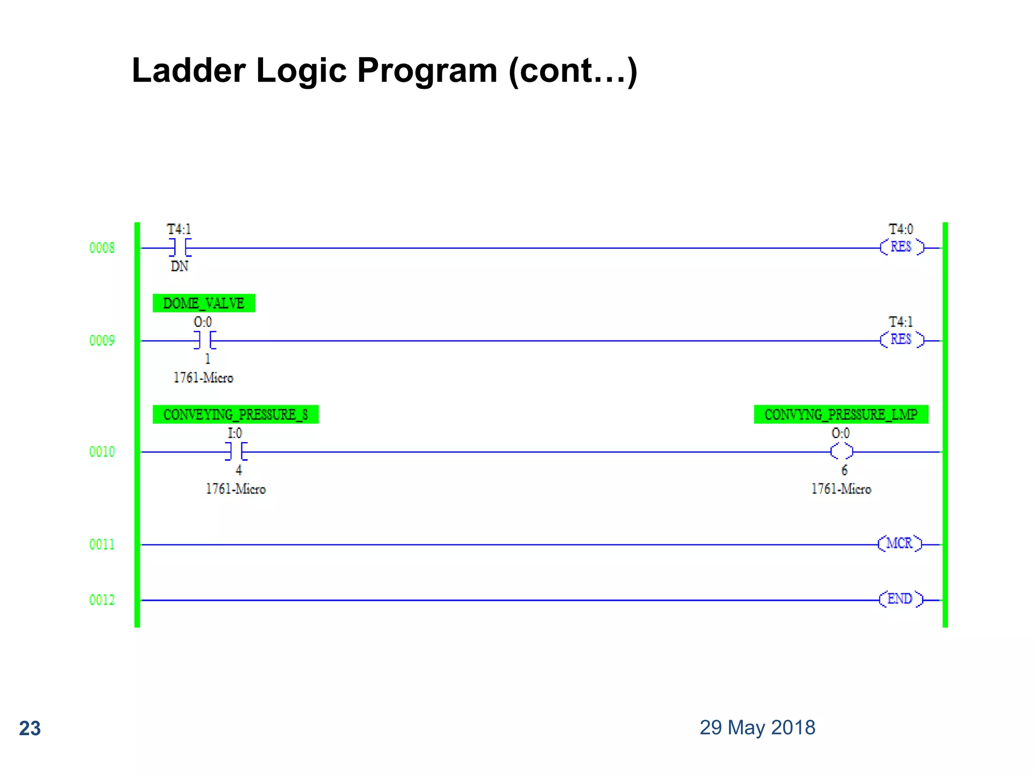 PLC (PROGRAMMABLE LOGIC CONTROLLER) | PPTX