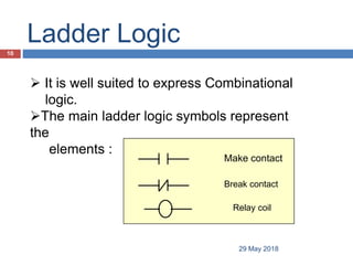PLC (PROGRAMMABLE LOGIC CONTROLLER) | PPTX