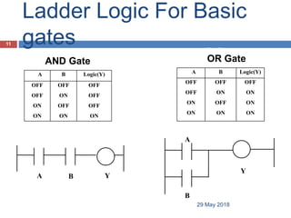 PLC (PROGRAMMABLE LOGIC CONTROLLER) | PPTX