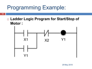 PLC (PROGRAMMABLE LOGIC CONTROLLER) | PPTX