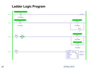 PLC (PROGRAMMABLE LOGIC CONTROLLER) | PPTX