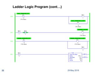 PLC (PROGRAMMABLE LOGIC CONTROLLER) | PPTX