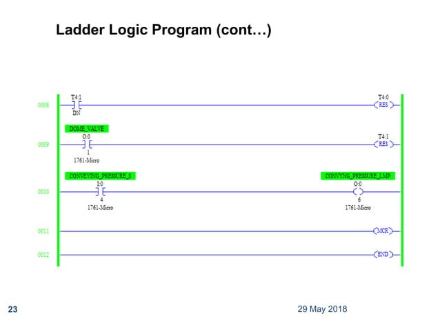 PLC (PROGRAMMABLE LOGIC CONTROLLER) | PPTX