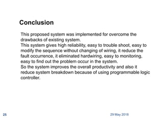 PLC (PROGRAMMABLE LOGIC CONTROLLER) | PPTX