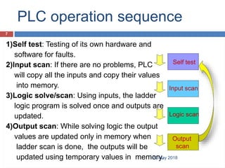 PLC (PROGRAMMABLE LOGIC CONTROLLER) | PPTX
