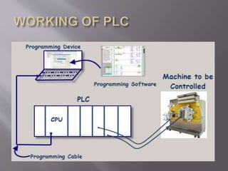 Plc | PPT