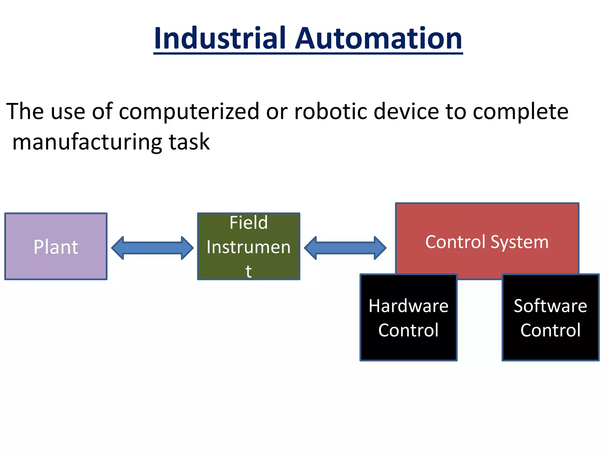 Programmable Logic Controller | PPT Programmable Logic Controller | PPT