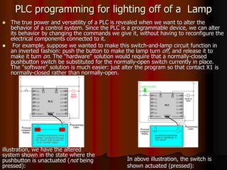 Plc | PPT