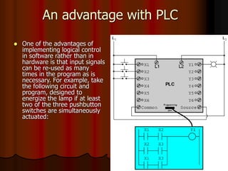 Plc | PPT