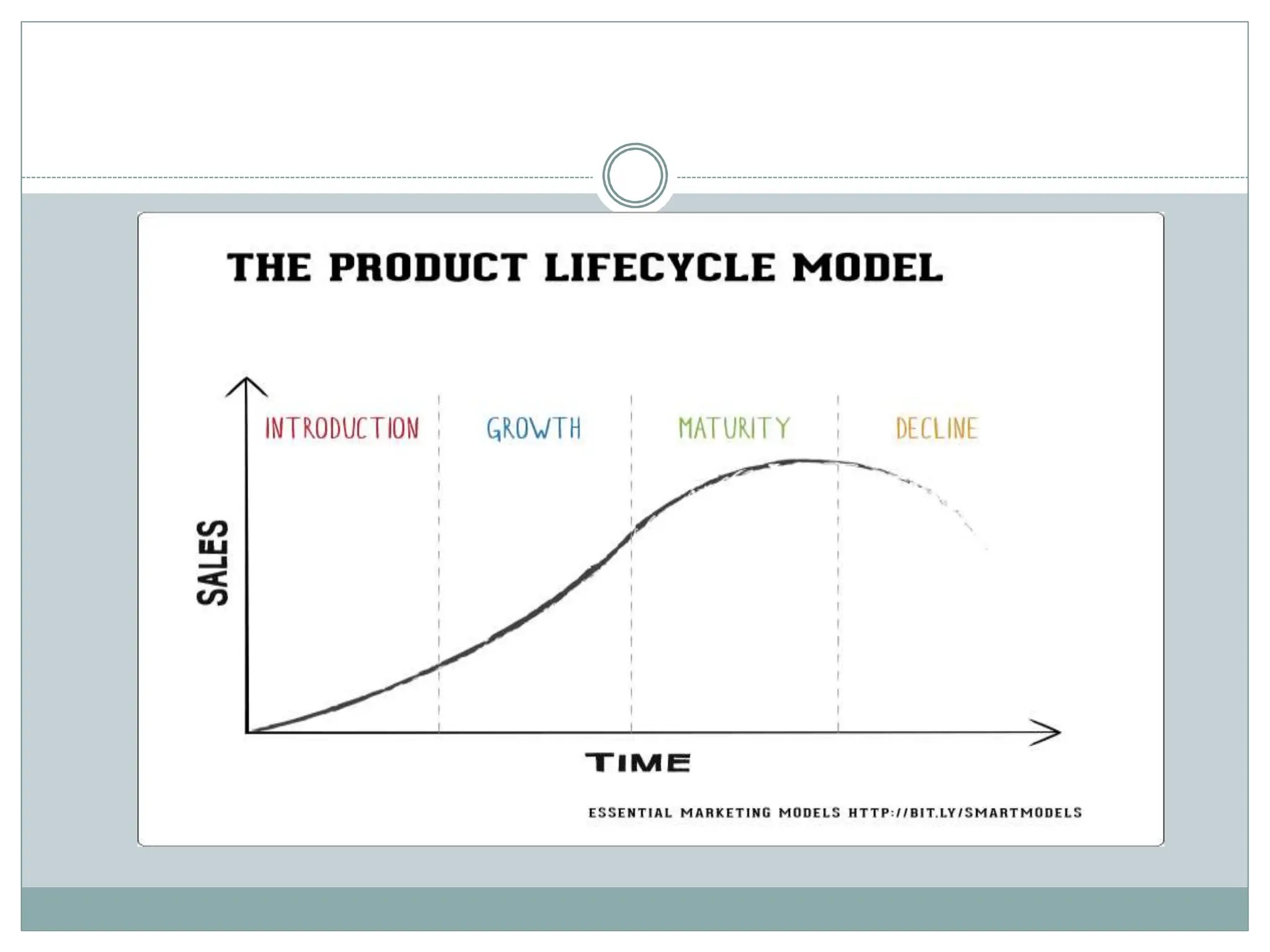 PLC.pptx#about plc#career#the product life cycle | PPTX
