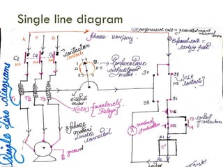 Plc programming and scada for electrical engineering | PPT