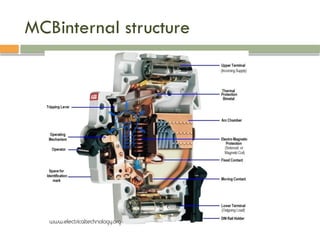 Plc programming and scada for electrical engineering | PPT