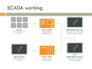 Plc programming and scada for electrical engineering | PPT