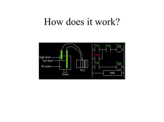 Basics of Programmable Logic Controllers and Signals | PPT