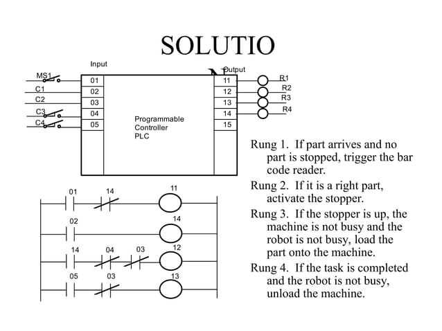 Basics of Programmable Logic Controllers and Signals | PPT