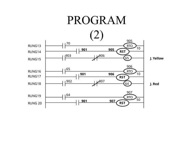 Basics of Programmable Logic Controllers and Signals | PPT