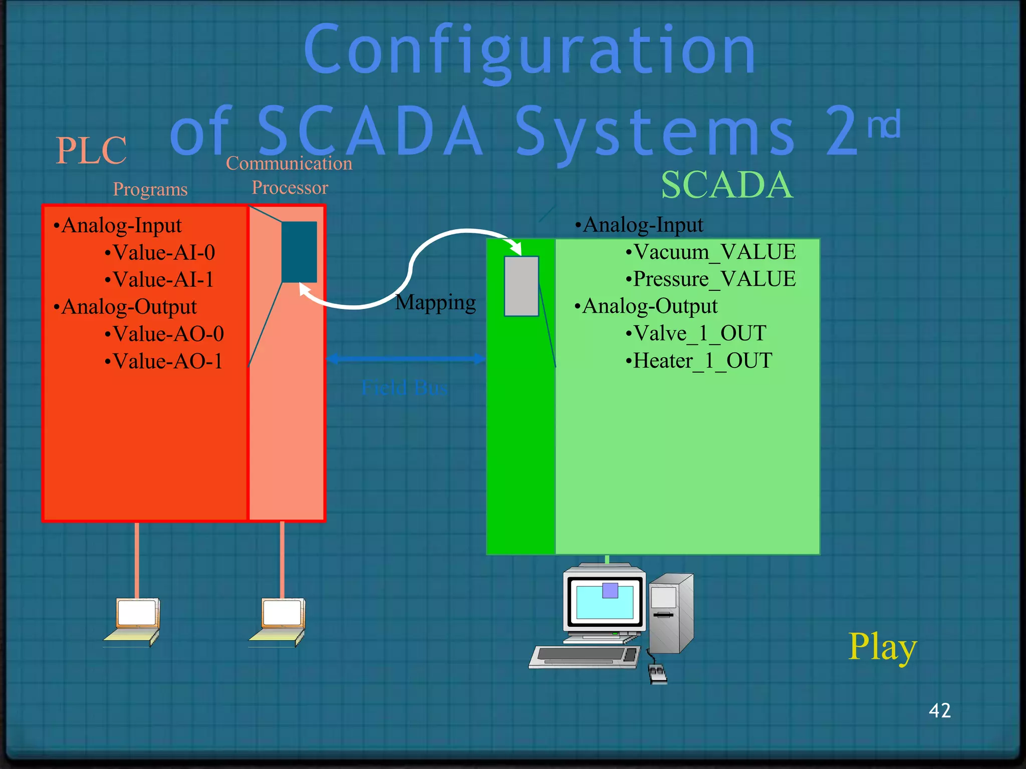 plc-amp-scada-ppt.pptx