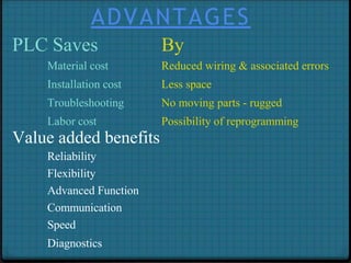 plc-amp-scada-ppt.pptx