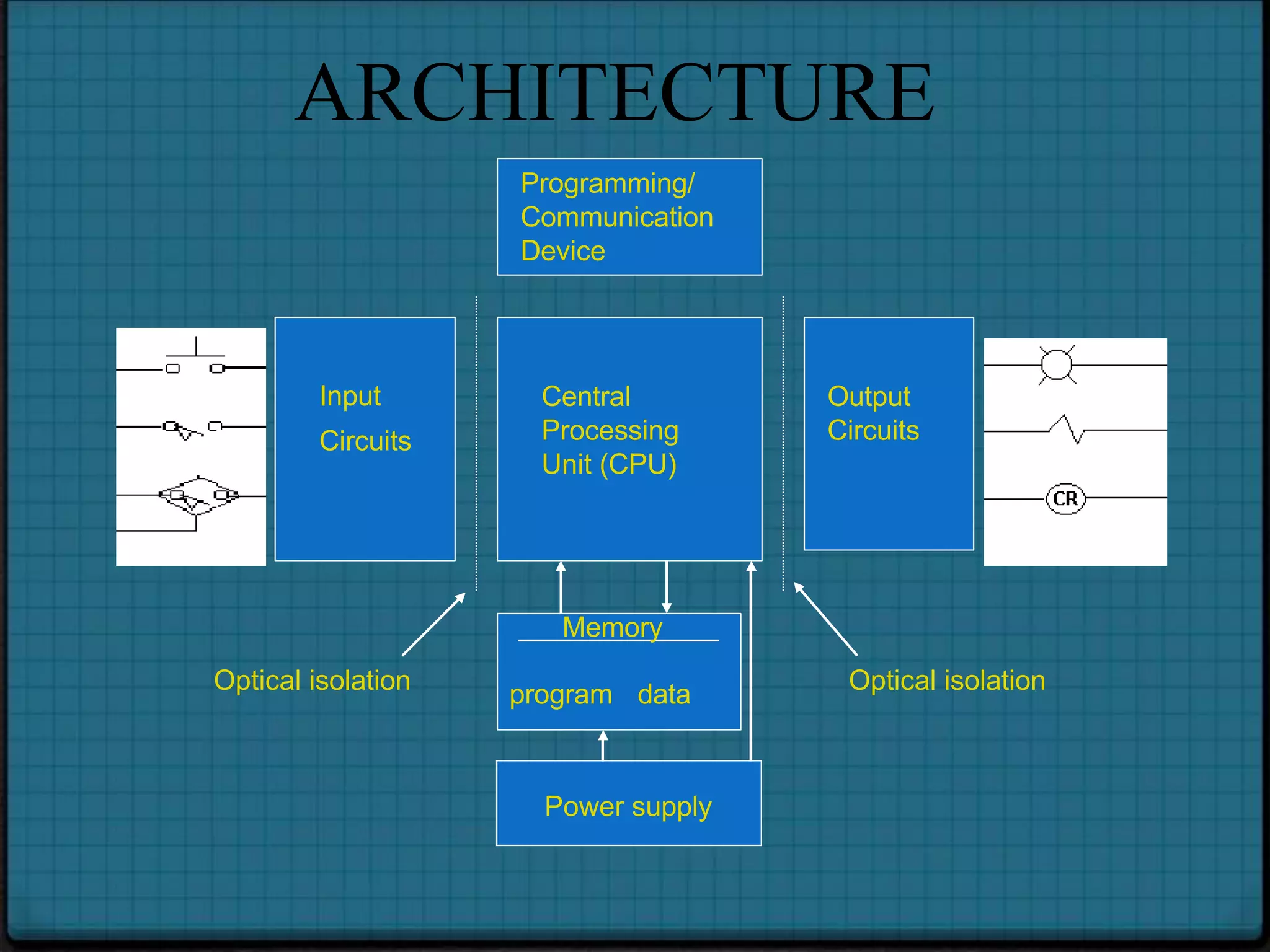 plc-amp-scada-ppt.pptx