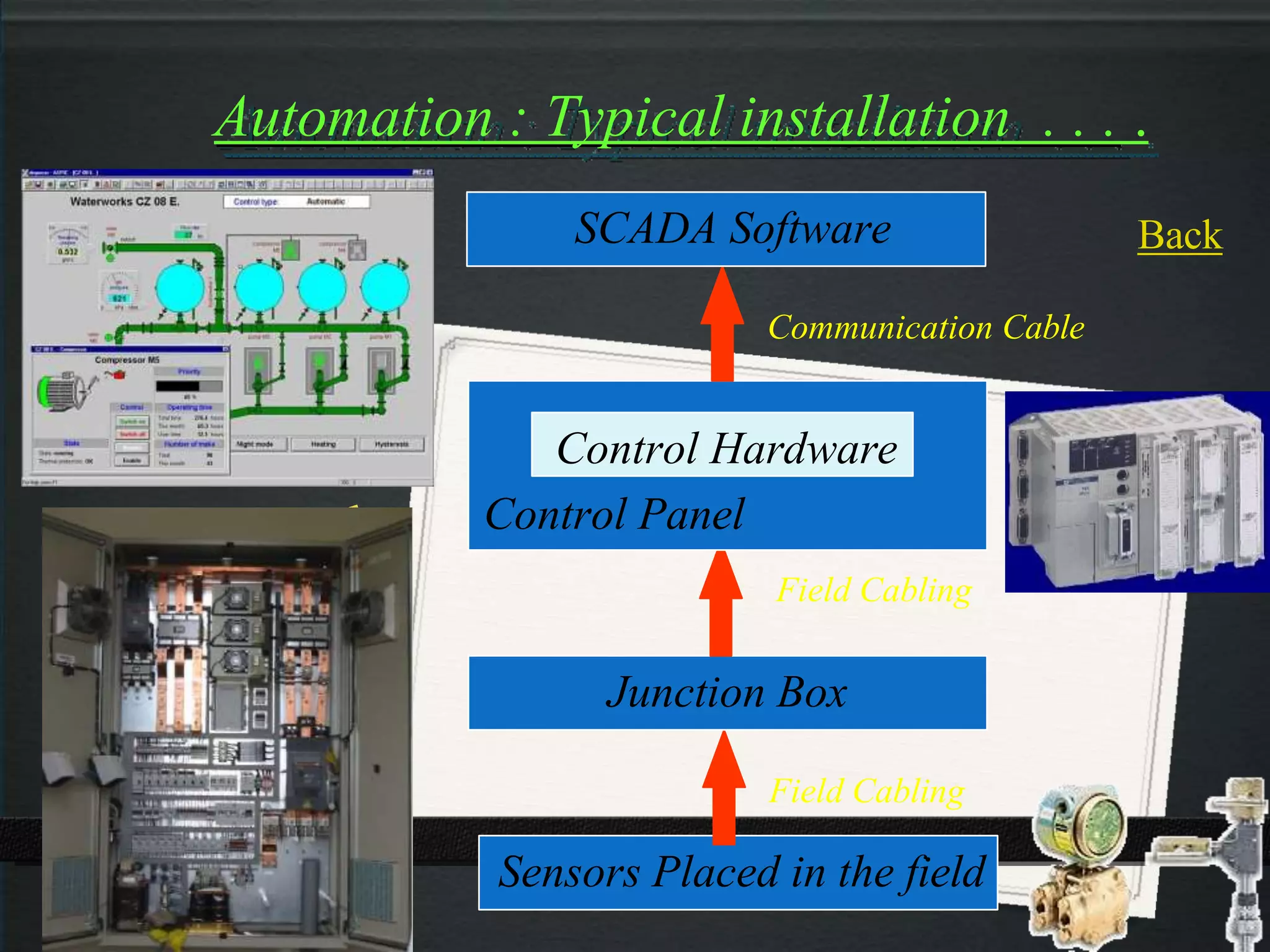 plc-amp-scada-ppt.pptx