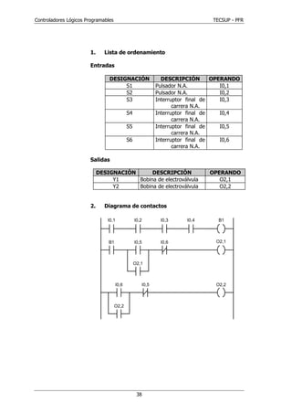 Plc arquitectura y funciones de memoria | PDF