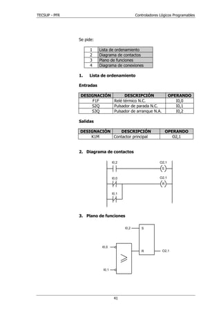 Plc arquitectura y funciones de memoria | PDF