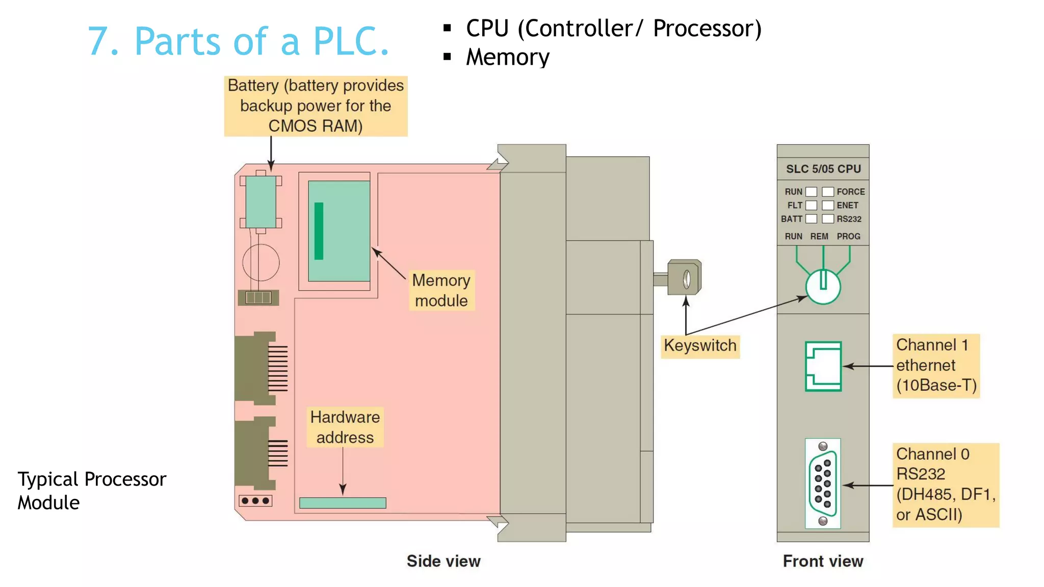 Plc basics | PDF