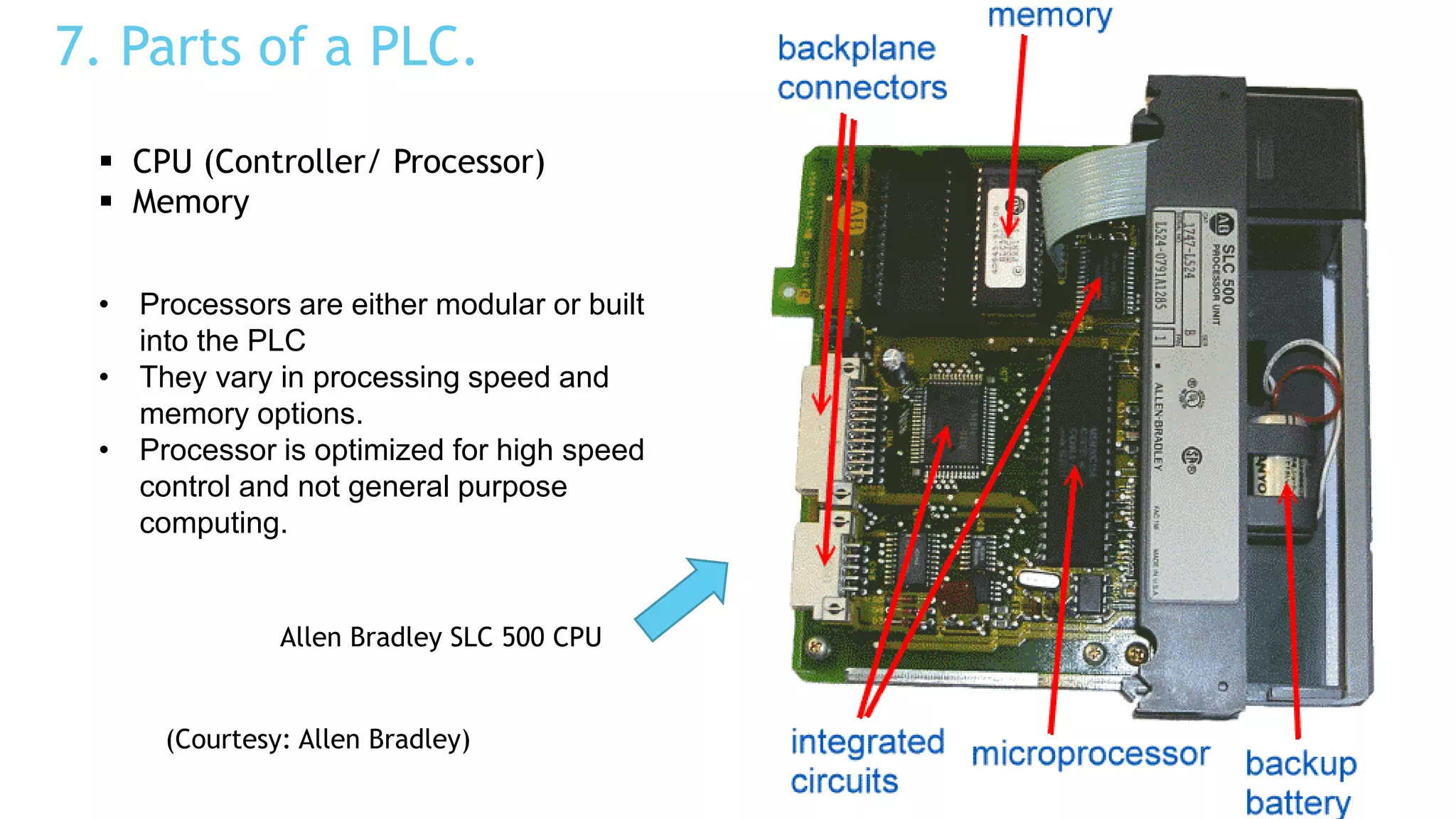 Plc basics | PDF