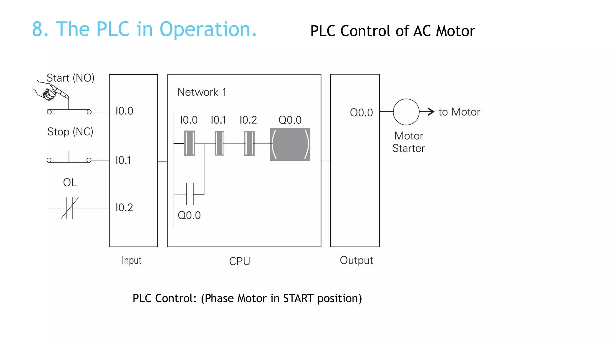 Plc basics | PDF | Computing | Technology & Computing