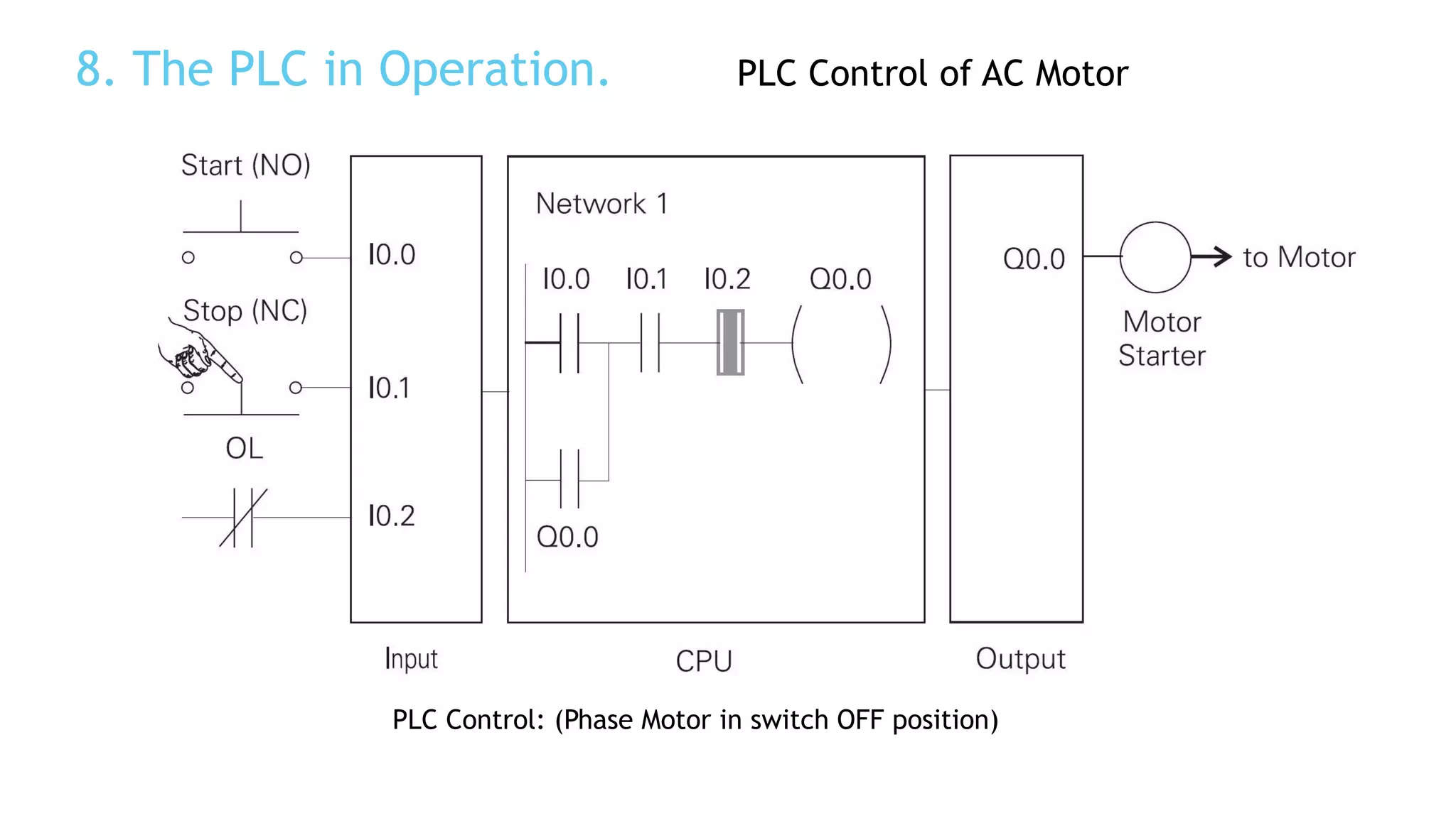 Plc basics | PDF | Computing | Technology & Computing