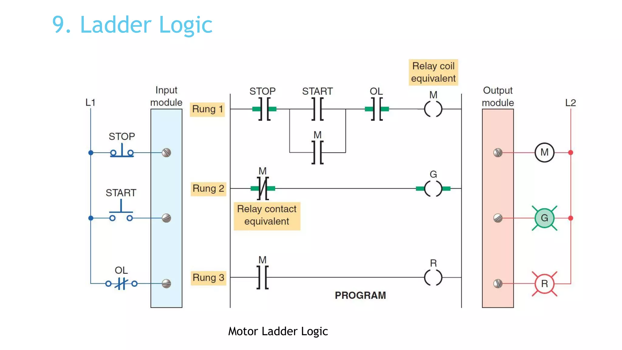 Plc basics | PDF | Computing | Technology & Computing