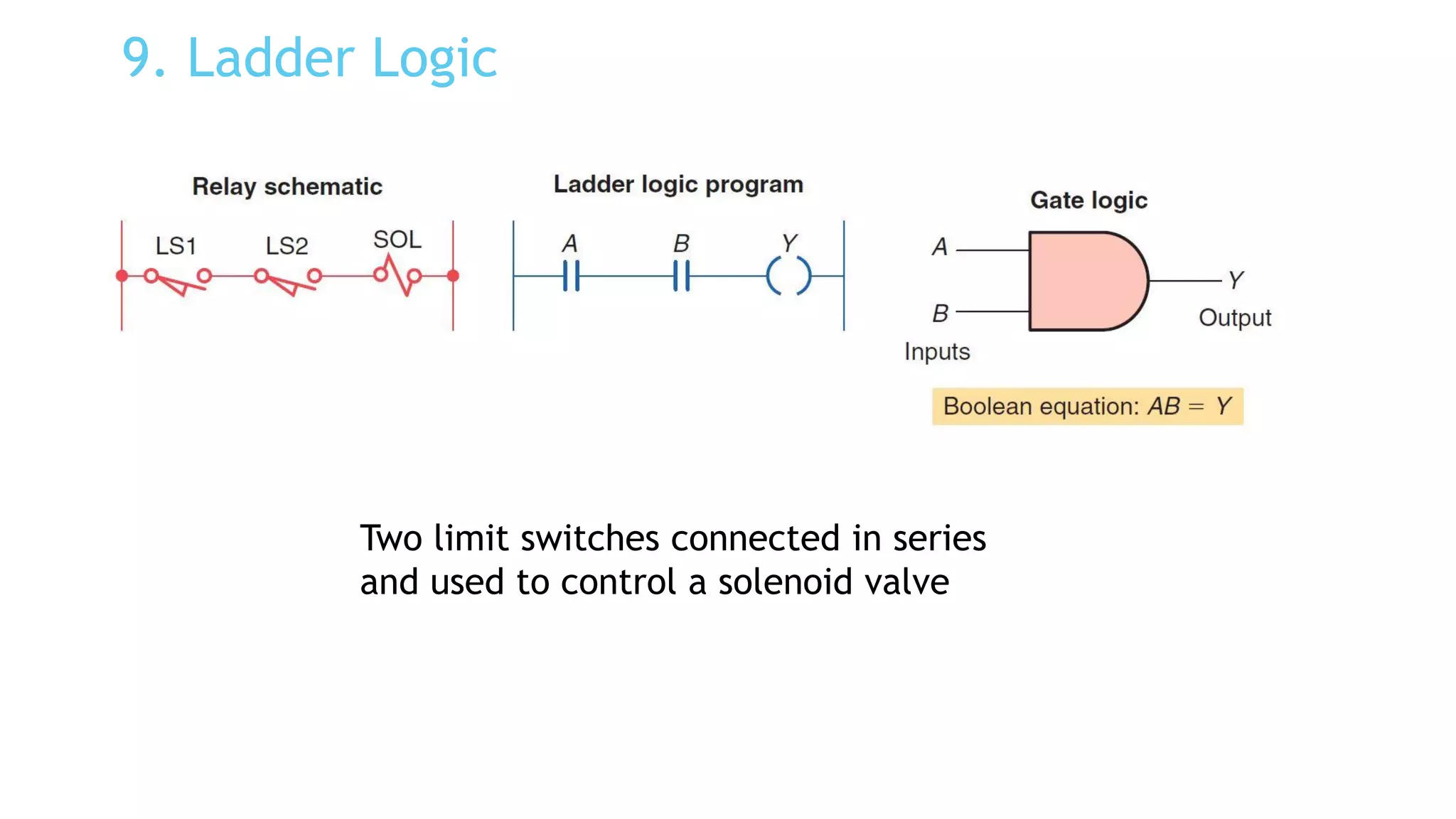 Plc basics | PDF