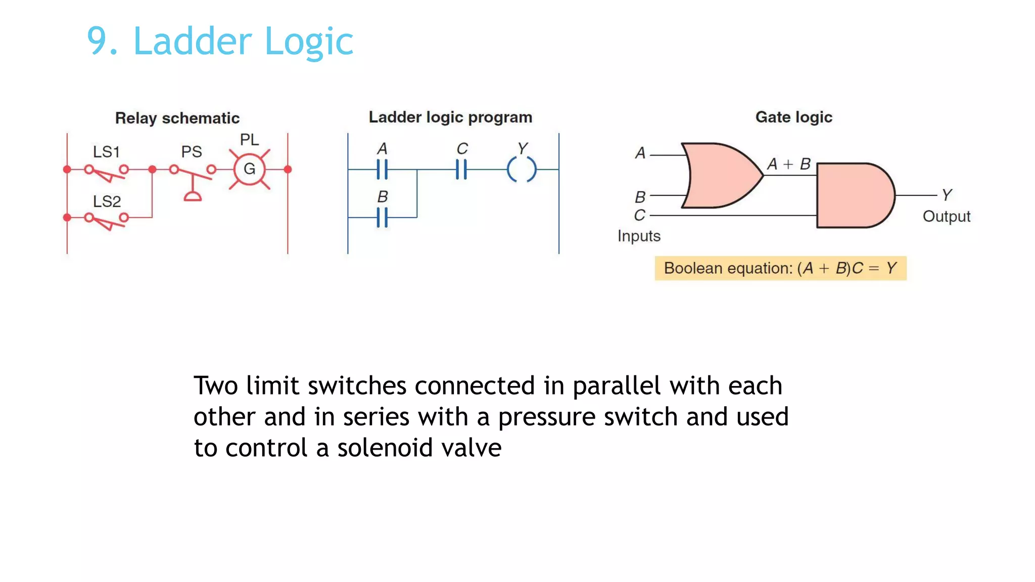 Plc basics | PDF