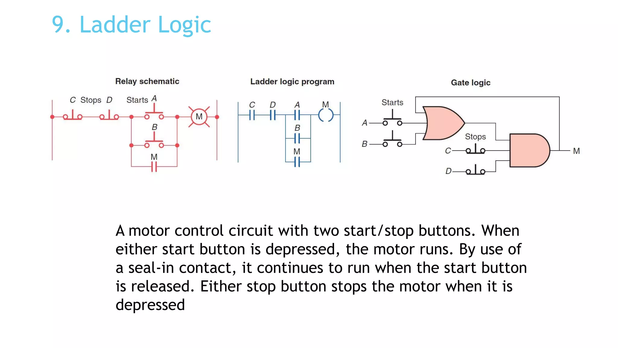 Plc basics | PDF