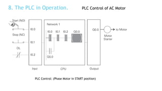 Plc basics | PDF