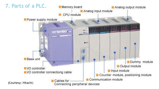 Plc basics
