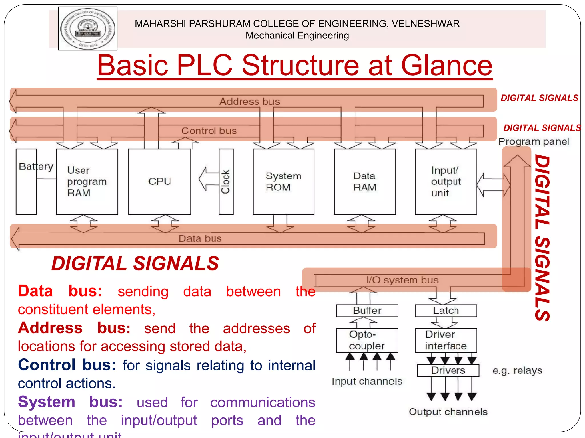 PLC in Automation | PPTX