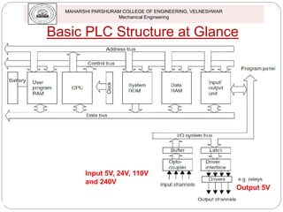 PLC in Automation | PPTX
