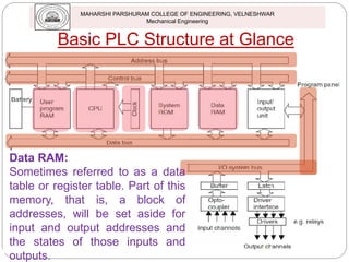 PLC in Automation | PPTX
