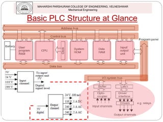 PLC in Automation | PPTX